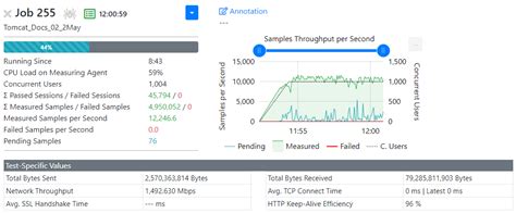 Apache D On Freebsd And Linux Load Test Realload Documentation