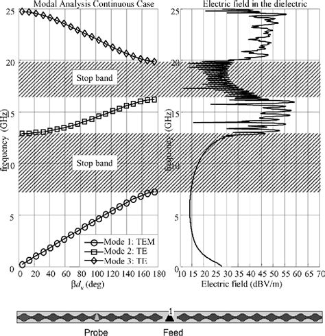 Figure 4 From Propagation Of Electromagnetic Waves In A Sinusoidally