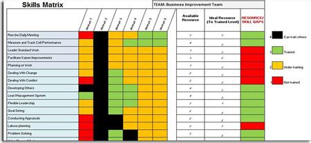 Skills Matrix Educational Business Articles