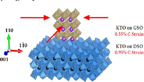 Figure 1 From First Growth And Characterization Of Ktao ₃ Thin Films Using Molecular Beam
