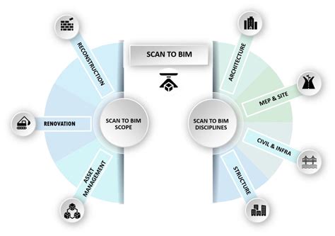 Scan To BIM CADS Consulting