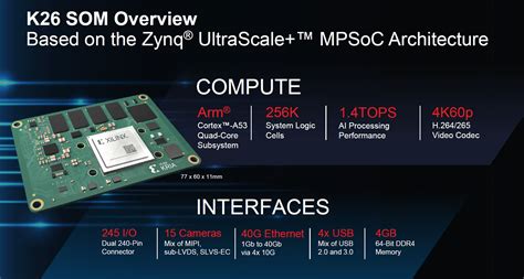 Xilinx Kria Kv260 Vision Ai Starter Kit Sk Kv260 G