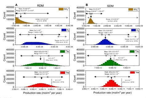 Figure 1 From The Application Of Monte Carlo Modelling To Quantify In