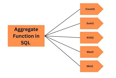 Rollup In Sql A Practical Guide With Real Life Examples By Cumaali