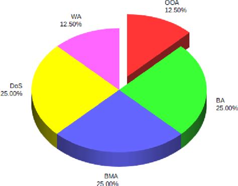 Figure 1 From A Survey Of Trust Management For Internet Of Things Semantic Scholar