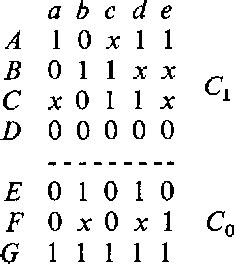 Figure From Minimization Over Boolean Graphs Semantic Scholar