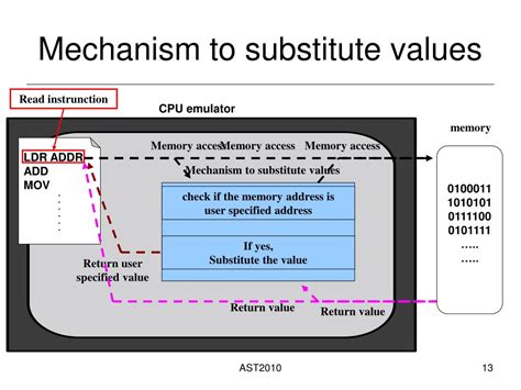 Ppt An Effective Method To Control Interrupt Handler For Data Race Detection Powerpoint