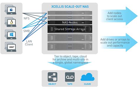 quantum scale out nas for data intensive workloads storagenewsletter