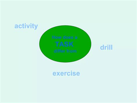 Task Based Approach Ppt