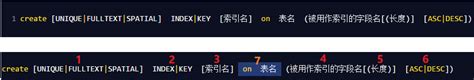 详细解析MySQL索引详解 索引概念 大索引类型key 和 index 的区别其他索引方式 根号 博客园