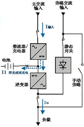 图解UPS不间断电源系统的运行原理