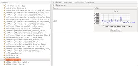 Rabbitmq Java Client Metrics With Micrometer And Datadog Rabbitmq