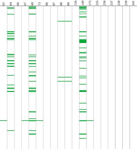 Each Column Corresponds To One Of The 19 Bijective Maps On Permutations