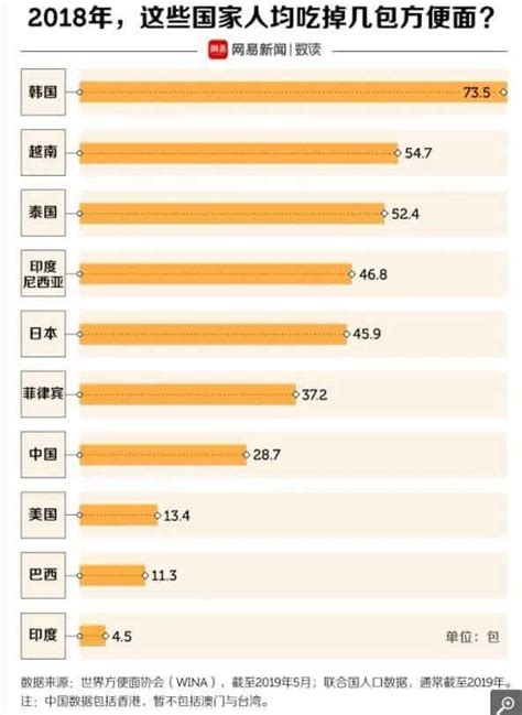 Excel技巧， 这么漂亮的条形图，你会做吗？