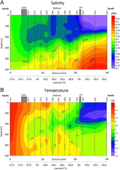 Distributions Of Salinity A And Temperature B In Upper 500 M Layer Download Scientific