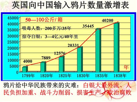 林则徐虎门销烟ppt模板下载 Ppt家园