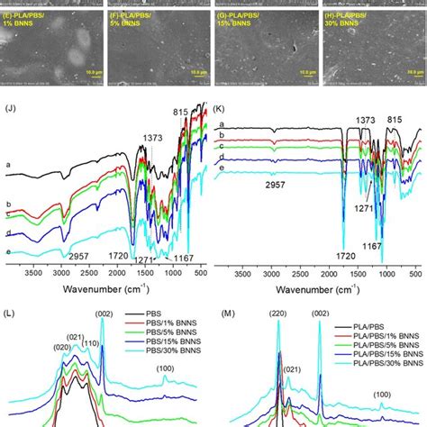 Structure And Morphology Characterization Of Bio Based Polyester BNNS Download Scientific