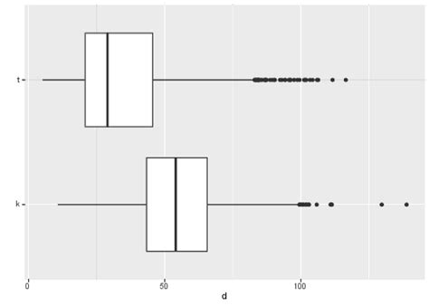 7 Plotting Data With Ggplot2 Programming In R An Introduction For Phoneticians
