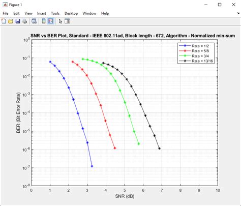 Wlan Ldpc Decoder