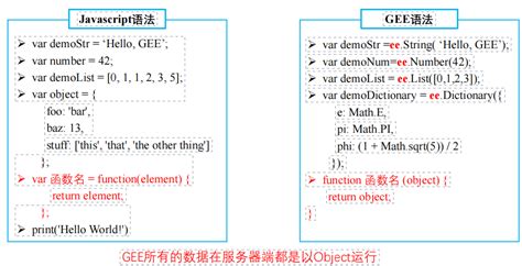 Gee 矢量数据详解open Earth Engine Extension Csdn博客
