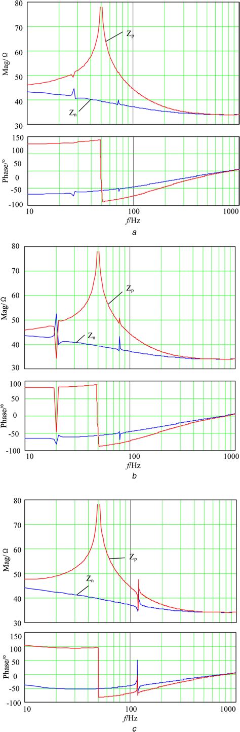 MMC Analytical Impedance Model With Different Submodule Capacitance