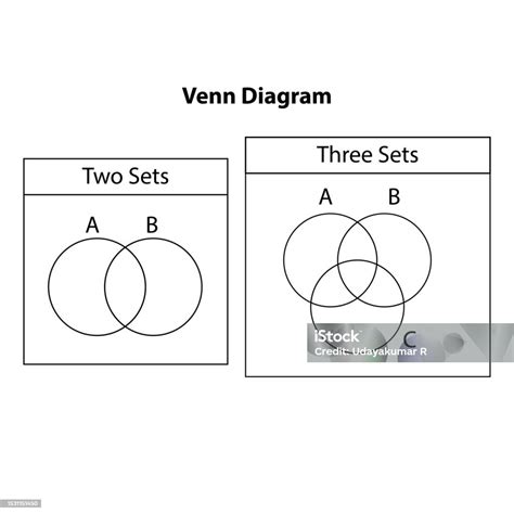 Venn Diagram Two And 3 Set Overlapped Circles Set Of Outline Venn Diagrams With Set A And B And