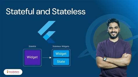 Part 5 Flutter Developer Mobileapp Marathi Core2web Shashisir