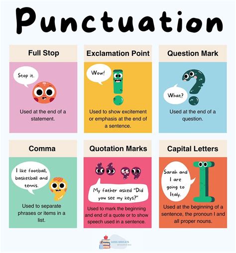 Punctuation Display Poster Etsy Punctuation Posters Punctuation