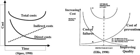 Figure 11 From Time Cost Quality Trade Off Analysis For Construction Projects Semantic Scholar