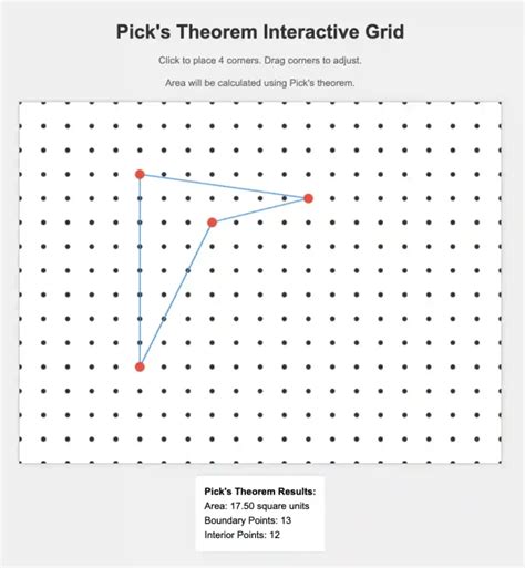 Picks Theorem A Simple Formula For Polygon Areas