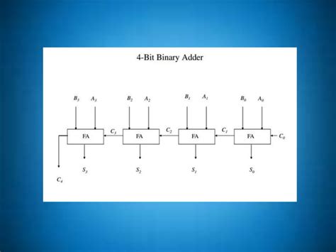 Arithmetic Micro Operations Pptx Arithmetic Micro Operations Pptx