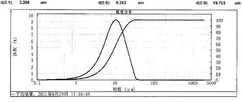 Olefin Polymerization Catalyst And Preparation Method And Application Thereof Eureka Patsnap
