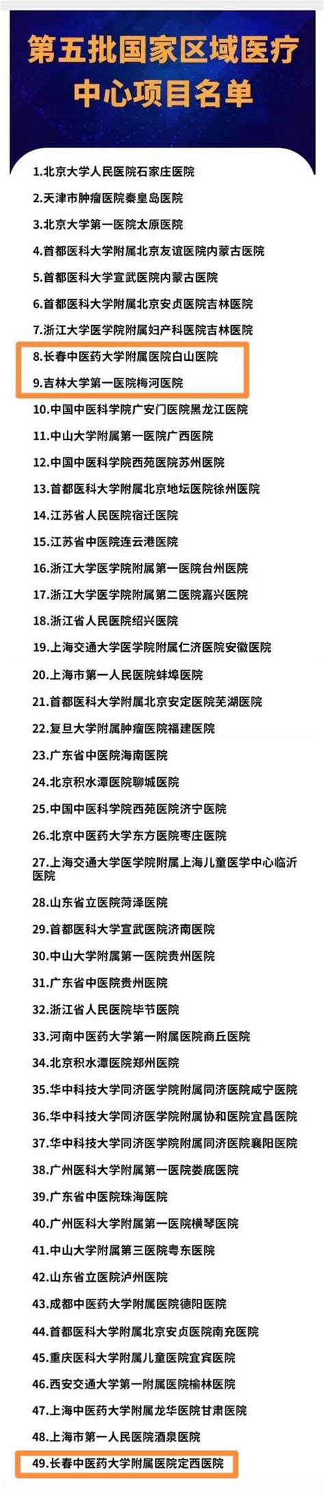 名单公布！吉林省3家医院上榜澎湃号·媒体澎湃新闻 The Paper