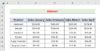 Fixed Excel To PDF Size Problem While Printing ExcelDemy