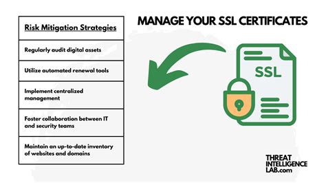 The Risks Of Expired SSL Certificates Threat Intelligence Lab