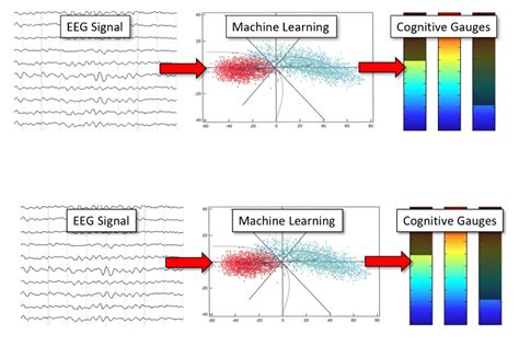 Qstates Wearable Sensing Dry Eeg