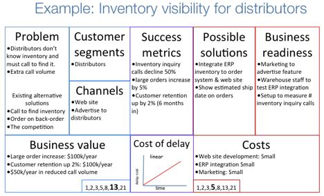 Adapting Lean Canvas For Portfolio Management