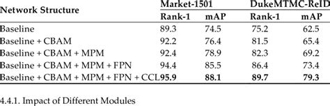 Ablation Experiment Data Sheet Download Scientific Diagram