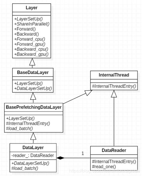 Caffe 数据增强源码解读 数据层与datatransformercaffe数据增强 Csdn博客