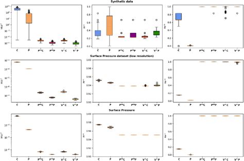 comparison of causal discovery methods at the grid level comparison of
