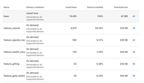 Journey Of Reducing Android App Size By 33