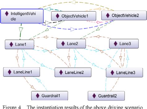 Figure 4 From Research On Automatic Classification For Driving
