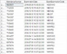 T Sql How Do I Transpose Rows Into Columns Stack Overflow
