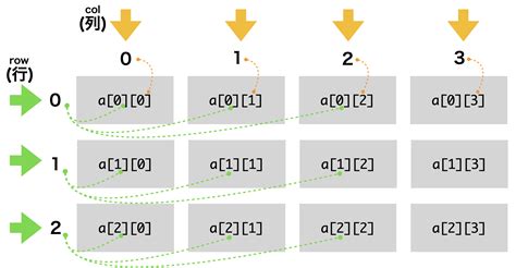 【python】2次元配列の入門（覚えておきたい操作） ナミレリブログ