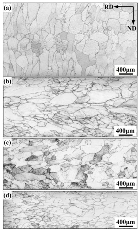 Role Of Hot Rolling In Microstructure And Texture Development Of Strip Cast Non Oriented