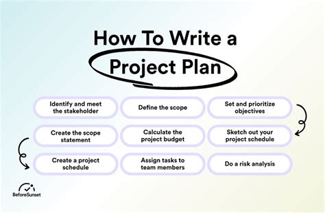 Project Planning How To Write A Project Plan