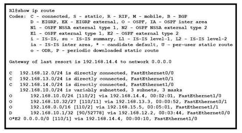 CCNA 200 125 Certification Exam Dumps Questions And Answers Part 6