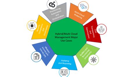 Cyber Secuirty In Edge Computing Era