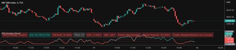 Spx Intraday Mood Indicator By Millerrh — Tradingview