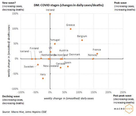 Global COVID 19 Tracker Restrictions Imposed On Spain Macro Hive